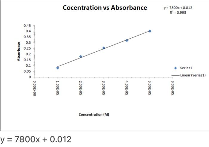 Solved Course/Section: Date: Student name: c. Calculate the | Chegg.com