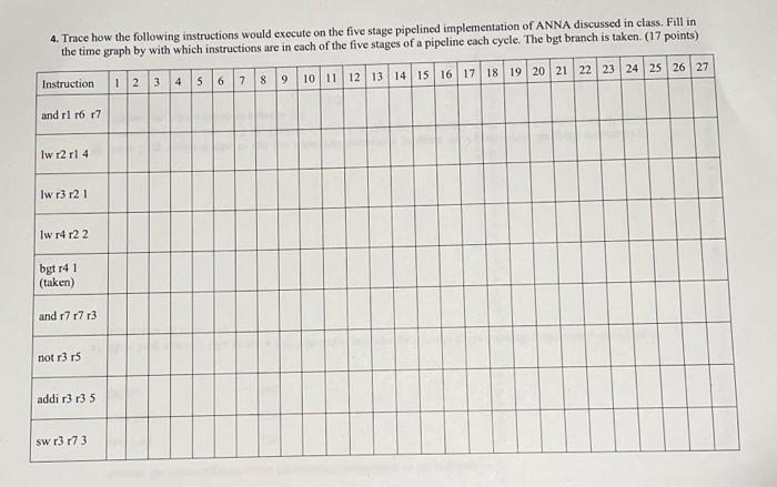 Solved 4. Trace how the following instructions would execute | Chegg.com