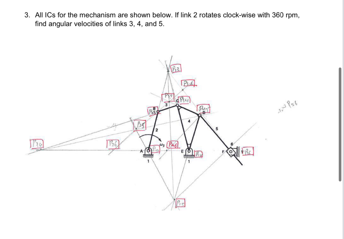 Solved All ICs for the mechanism are shown below. If link 2 | Chegg.com