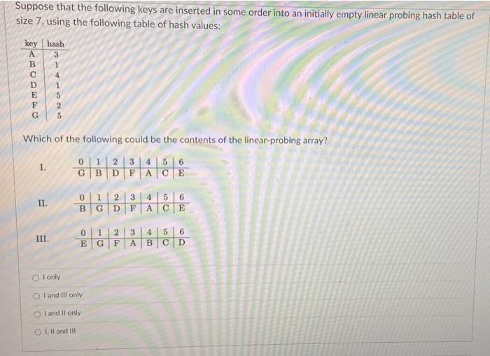 Solved Suppose that the following keys are inserted in some | Chegg.com