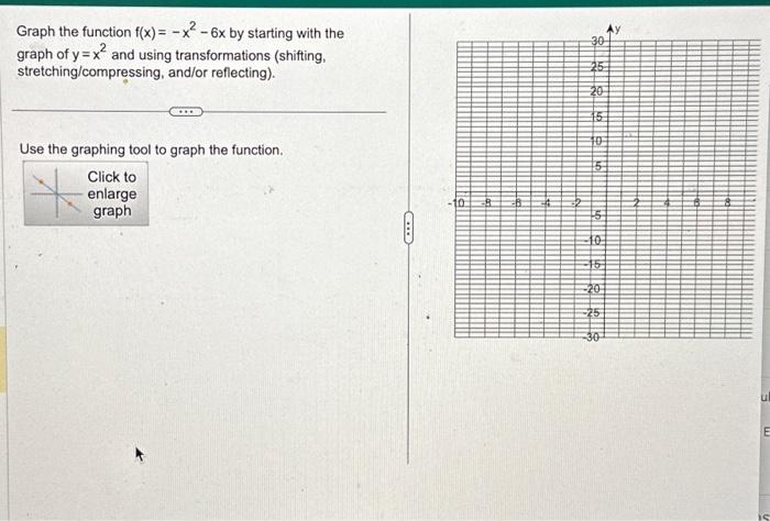 Solved Graph the function f(x)=−x2−6x by starting with the | Chegg.com