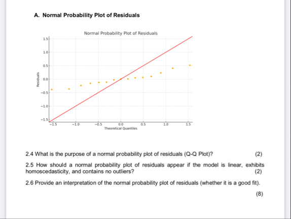 Solved A. ﻿Normal Probability Plot of Residuals2.4 ﻿What is | Chegg.com