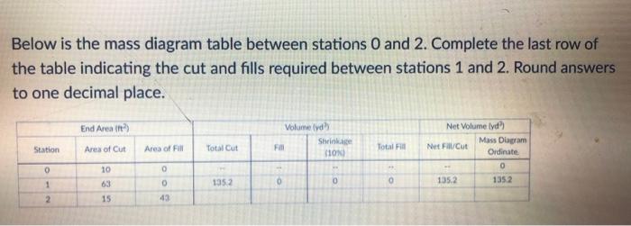 Solved 10 pts Question 12 v Below is the mass diagram table | Chegg.com