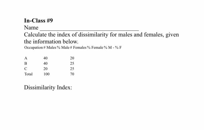 Solved In-Class #9 Name Calculate the index of dissimilarity | Chegg.com