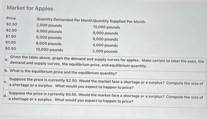 Solved Market for Apples | Chegg.com