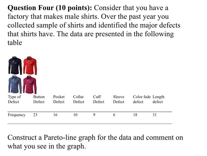 Solved Question Four (10 points): Consider that you have a | Chegg.com