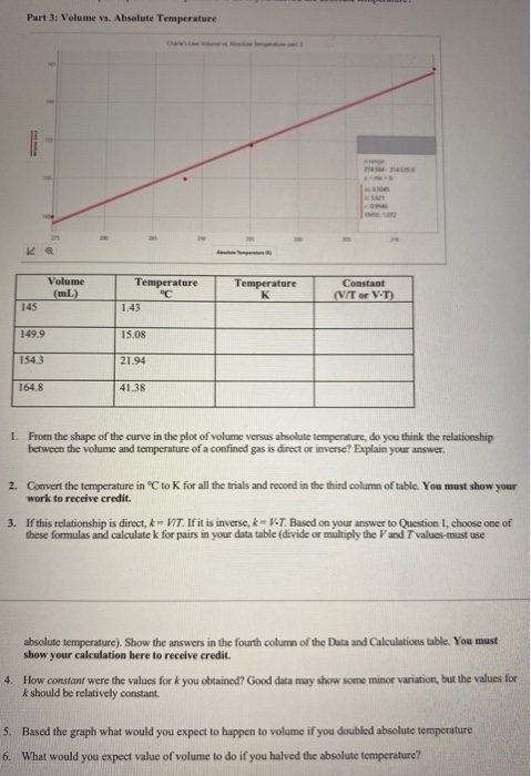 Solved Part 3: Volume vs. Absolute Temperature Volume (ml) | Chegg.com
