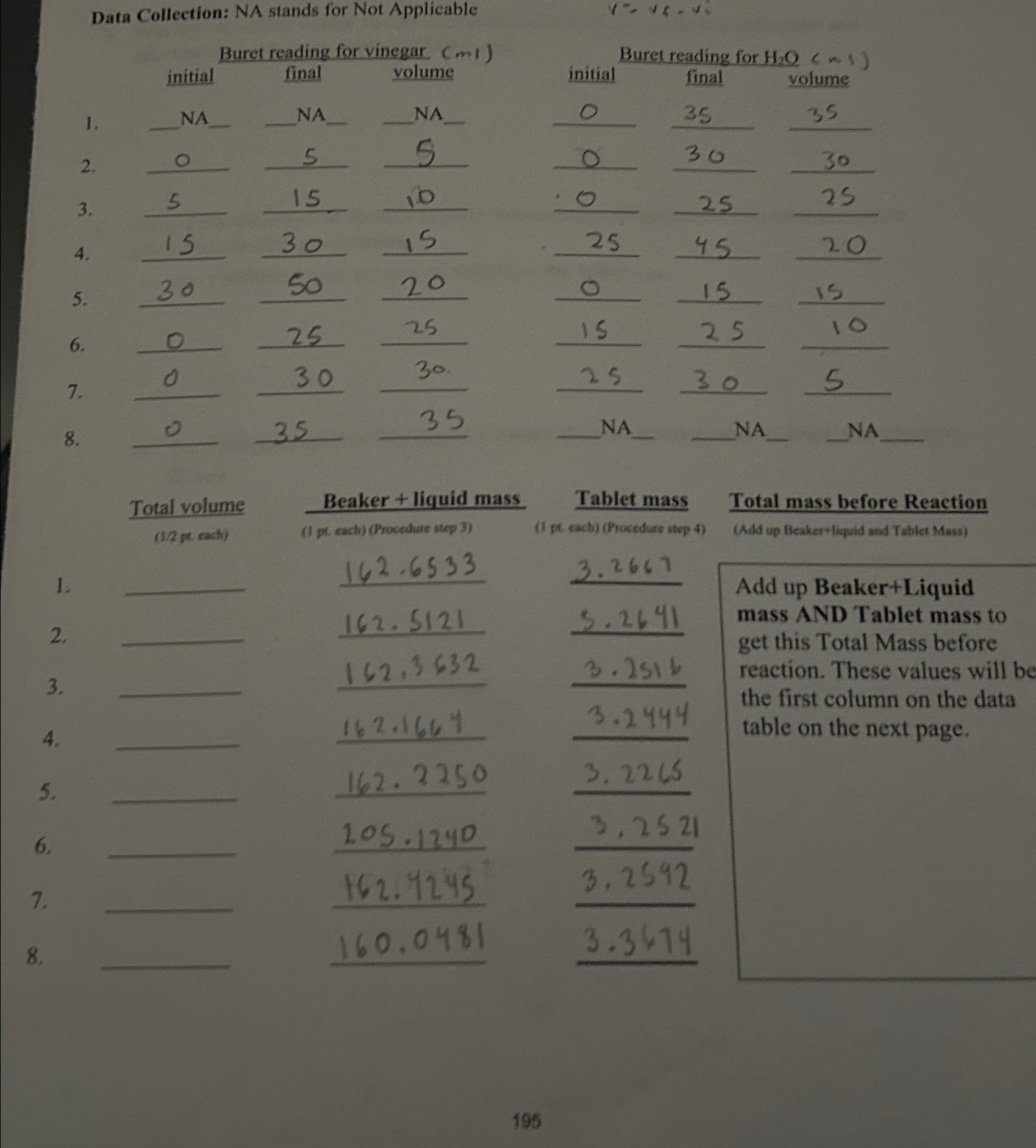 Solved Data Collection: NA stands for Not ApplicableBuret | Chegg.com