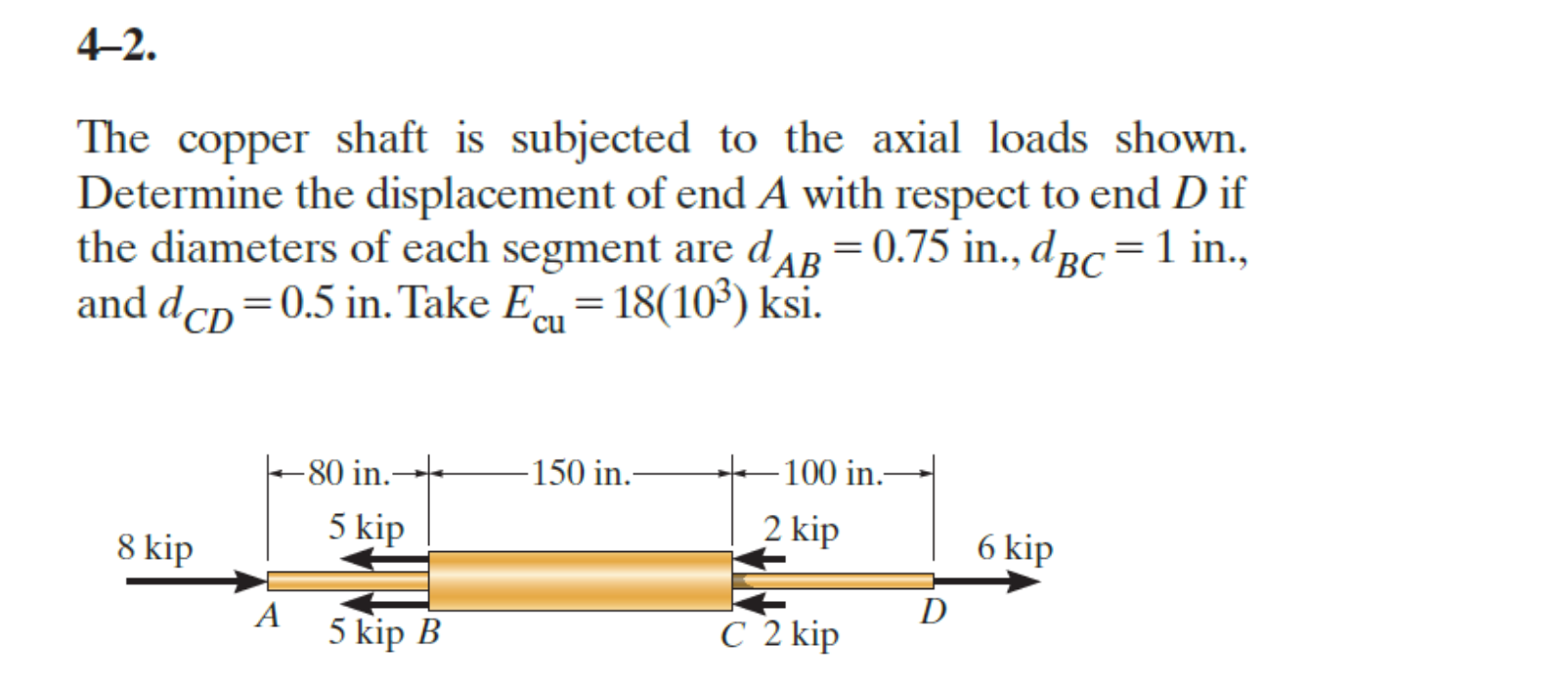 Solved 4-2.The copper shaft is subjected to the axial loads | Chegg.com