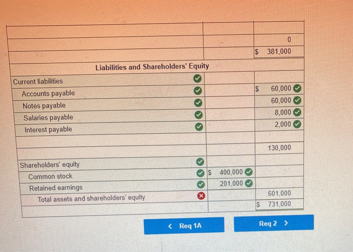 Solved The December 31, 2021, adjusted trial balance for the | Chegg.com