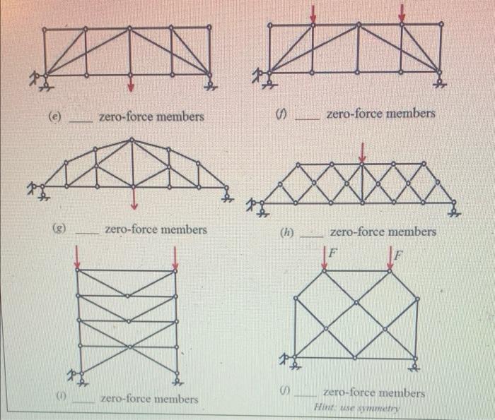 Solved Identify how many zero force members you could find | Chegg.com