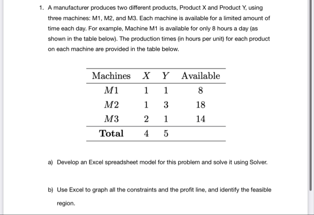Solved For each question create a spreadsheet model to | Chegg.com