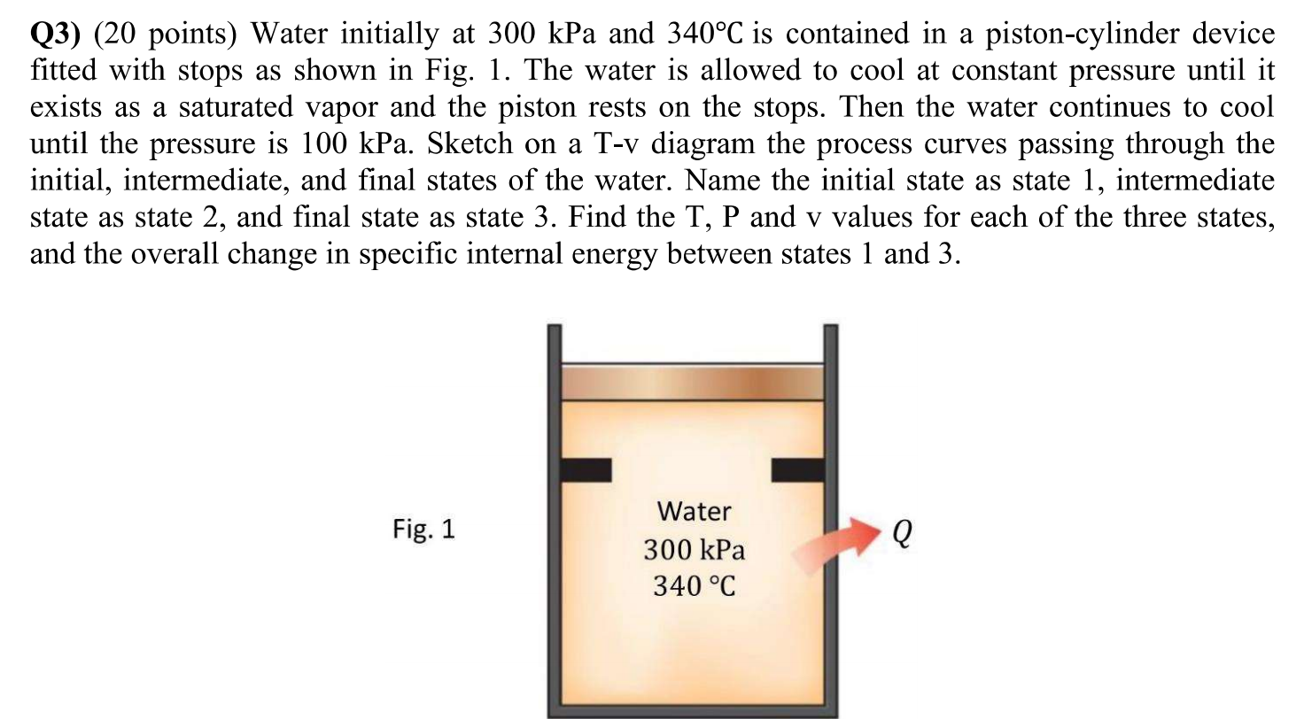 Solved Q3) (20 ﻿points) ﻿Water initially at 300kPa and 340°C | Chegg.com