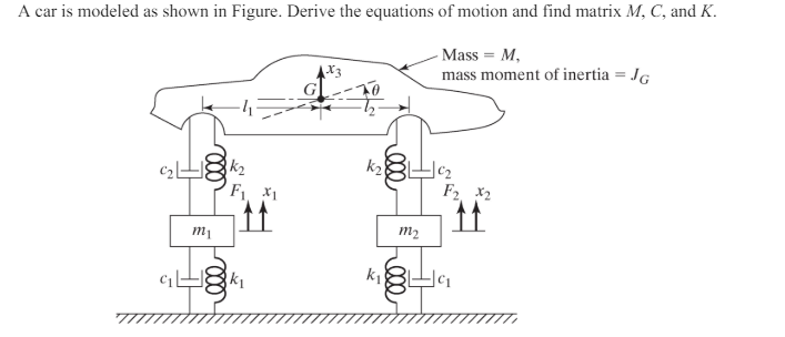 Solved A car is modeled as shown in Figure. Derive the | Chegg.com