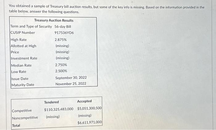 Solved You obtained a sample of Treasury bill auction | Chegg.com