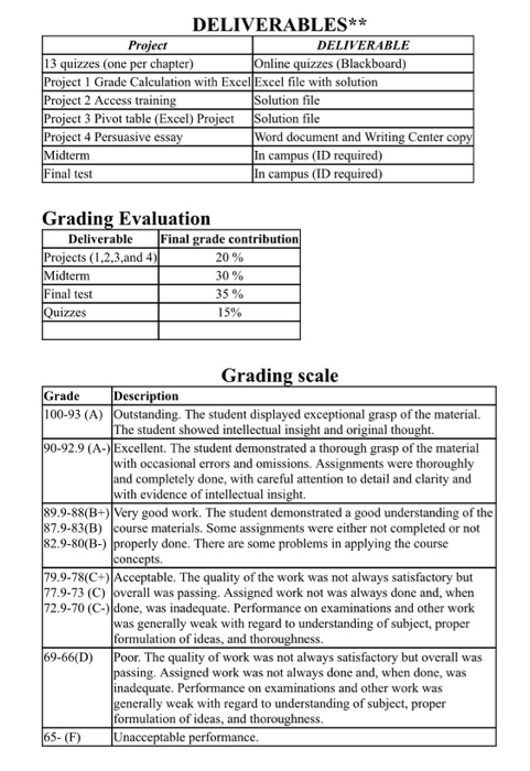 Solved Project Instructions Design a spreadsheet to | Chegg.com