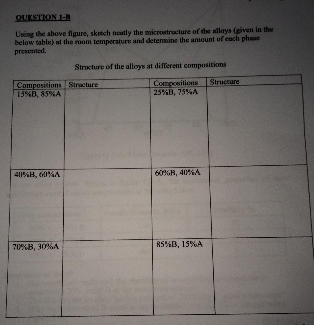 Solved QUESTION 1-B Using the above figure, sketch neatly | Chegg.com