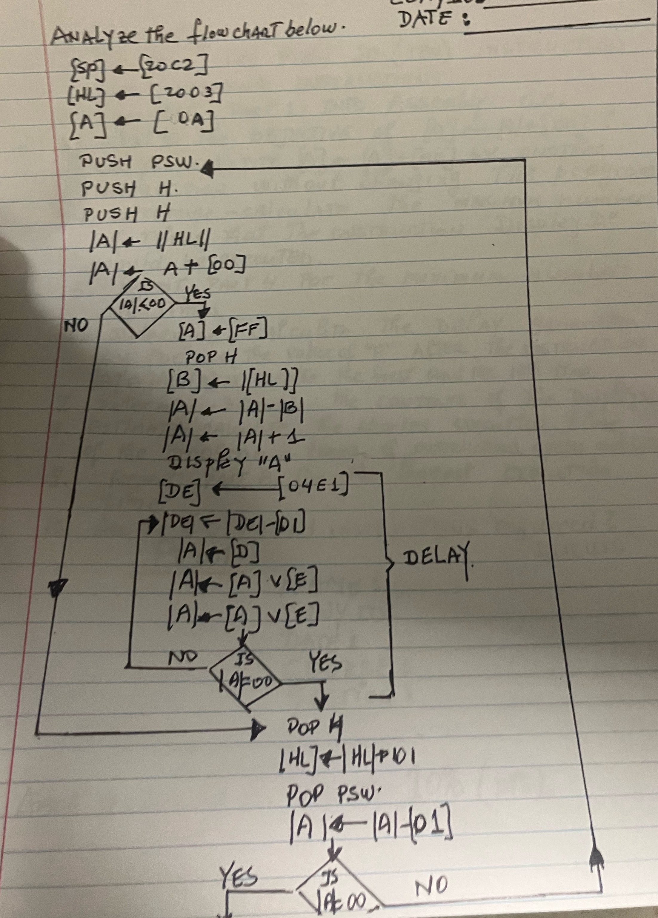 Determine - ﻿CAlculATE the minimum number of times | Chegg.com