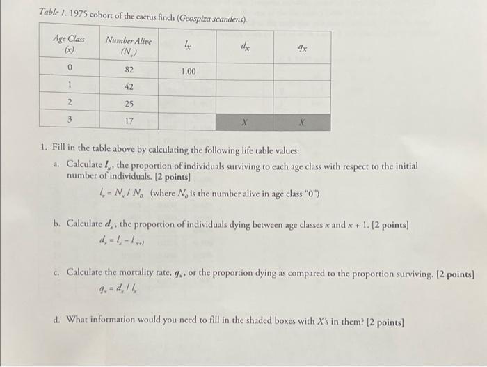 Solved Table 1. 1975 cohort of the cactus finch (Geospiza | Chegg.com