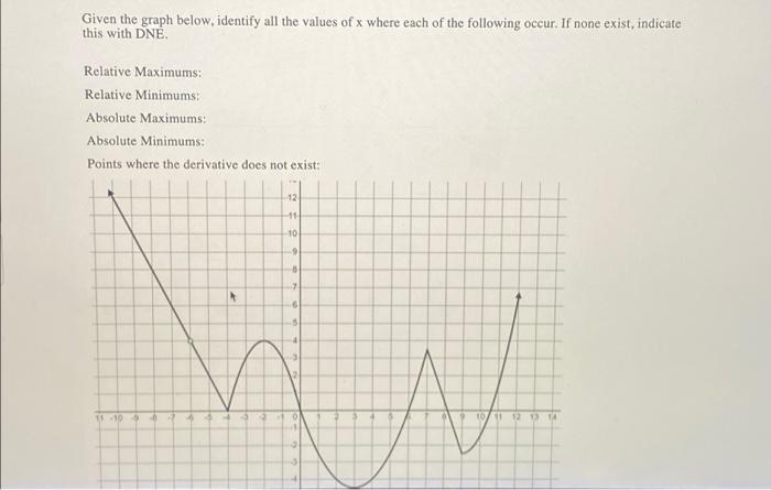Solved Given the graph below, identify all the values of x | Chegg.com