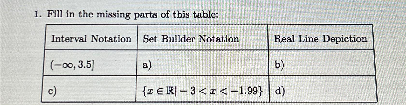 Solved Fill in the missing parts of this | Chegg.com