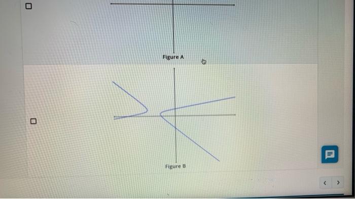 Solved Question Which of the following graphs represent | Chegg.com
