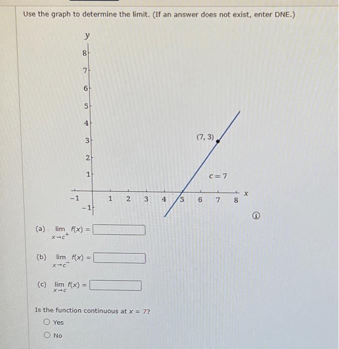Solved Use the graph to determine the limit. (If an answer | Chegg.com