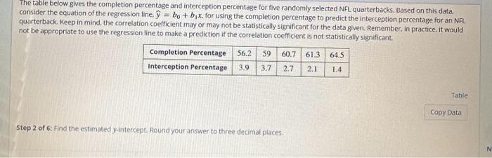 Solved The table below gives the completion percentage and | Chegg.com