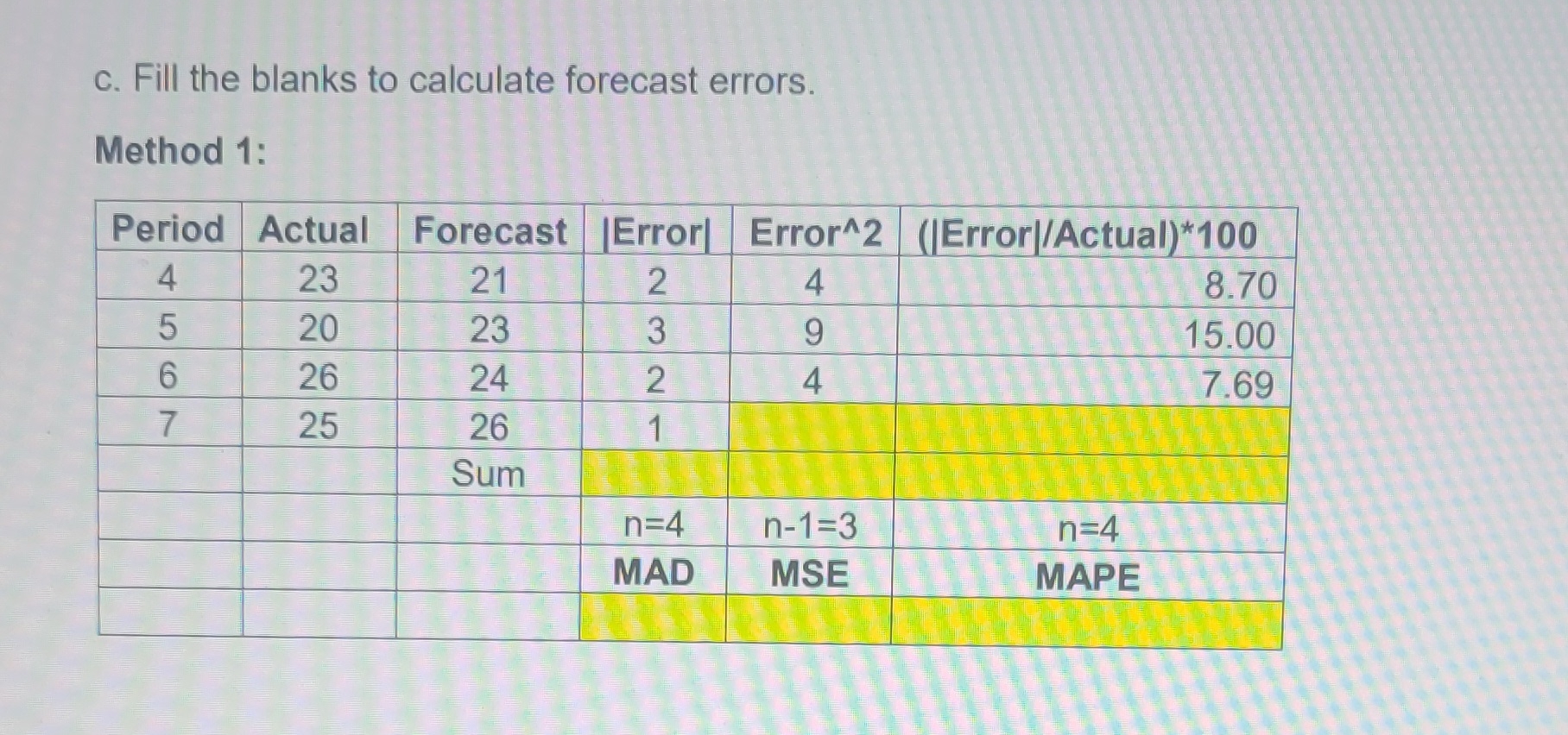 Solved fill in the blanks to calculate forecast errors | Chegg.com