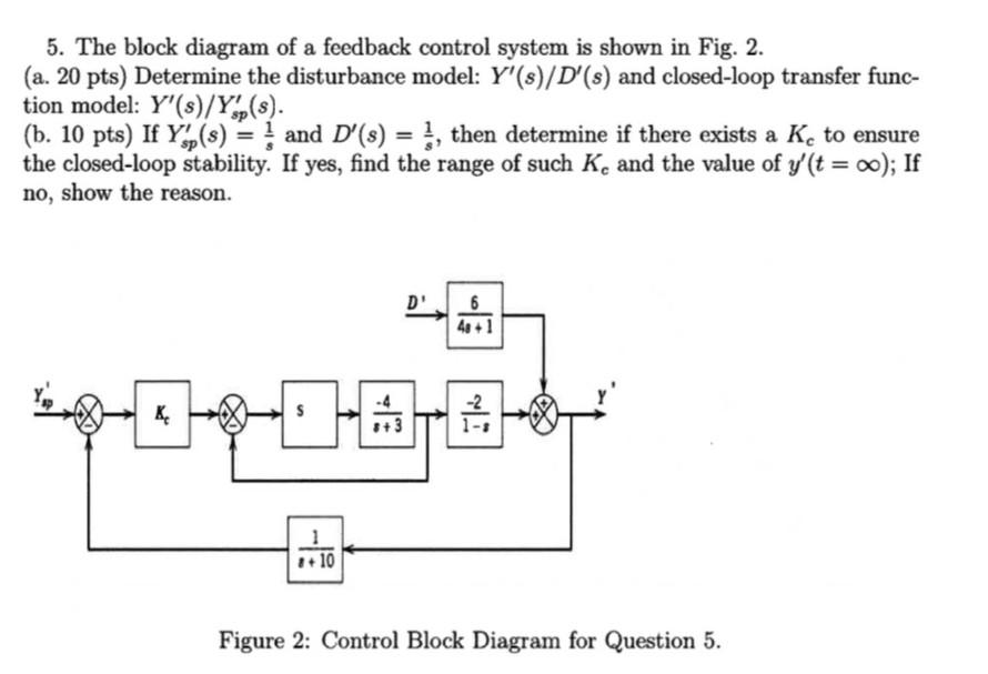 Solved 5. The block diagram of a feedback control system is | Chegg.com