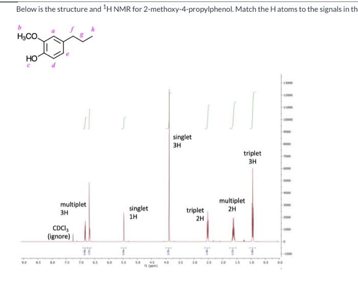Solved Below is the structure and 1H NMR for | Chegg.com