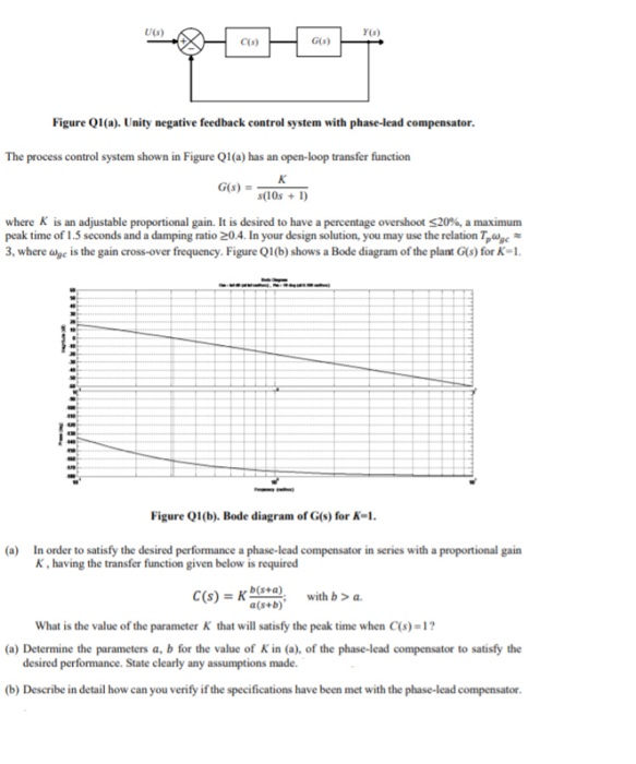 Solved Figure Ol(a). Unity negative feedback control system | Chegg.com