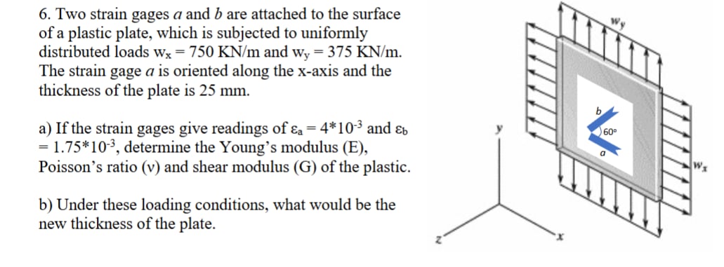 Solved Two strain gages a and b ﻿are attached to ﻿the | Chegg.com