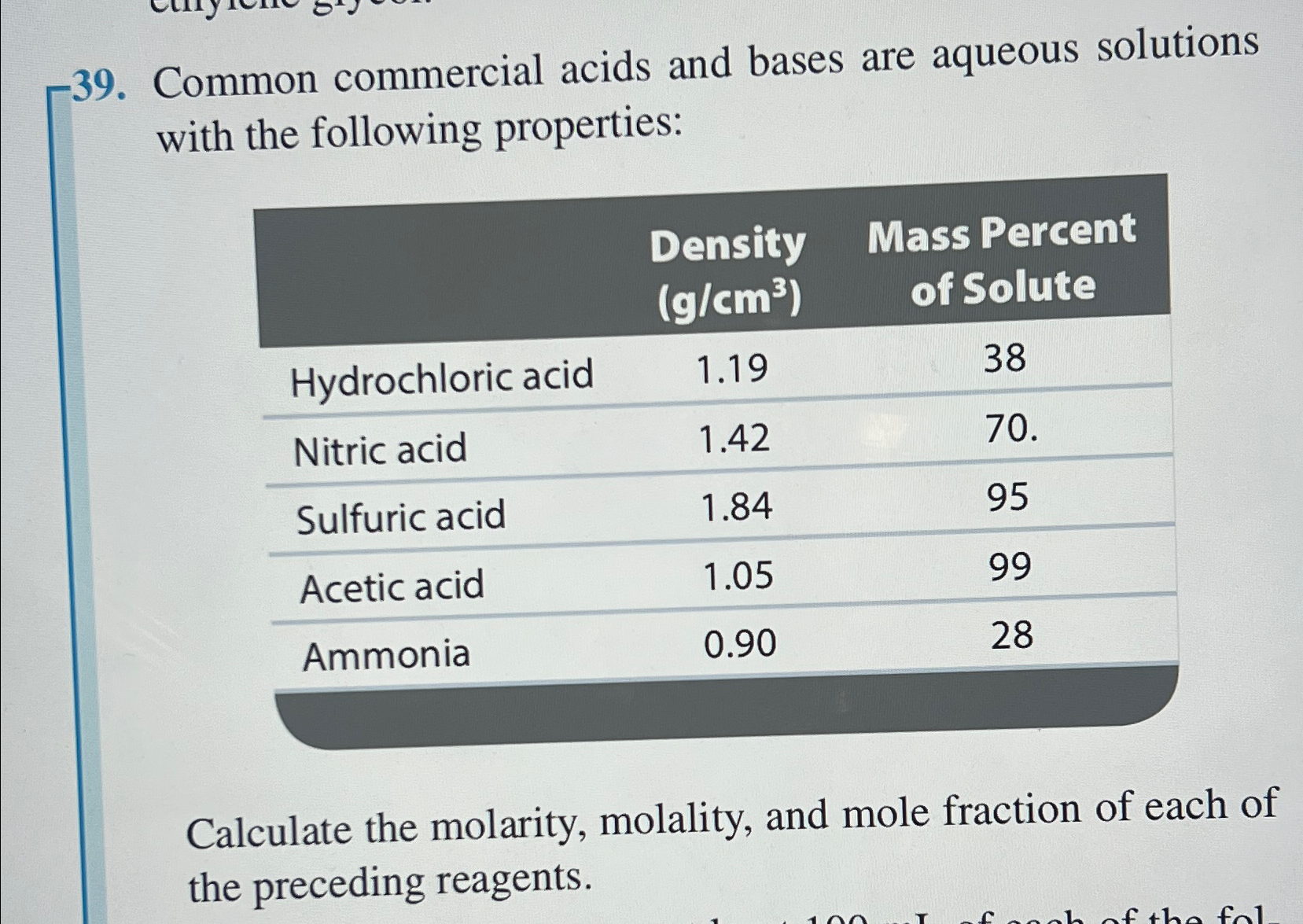 Solved Common commercial acids and bases are aqueous | Chegg.com
