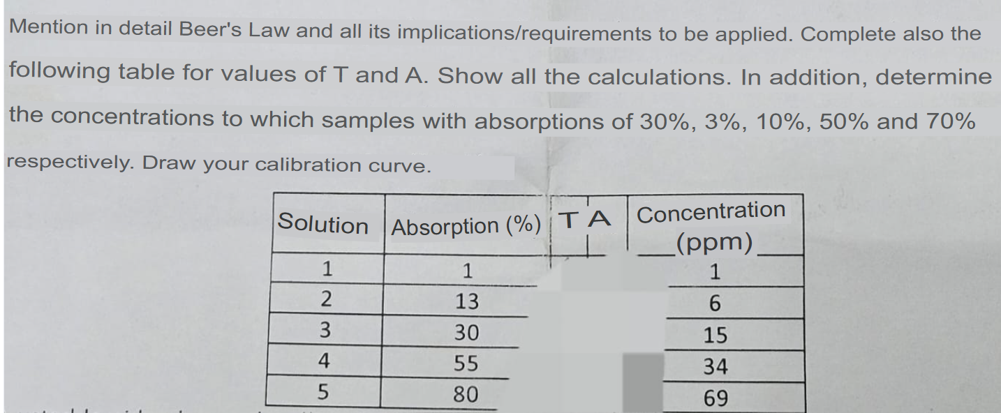 Solved Mention in detail Beer's Law and all its | Chegg.com