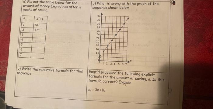 Solved c) What is wrong with the graph of the sequence shown | Chegg.com