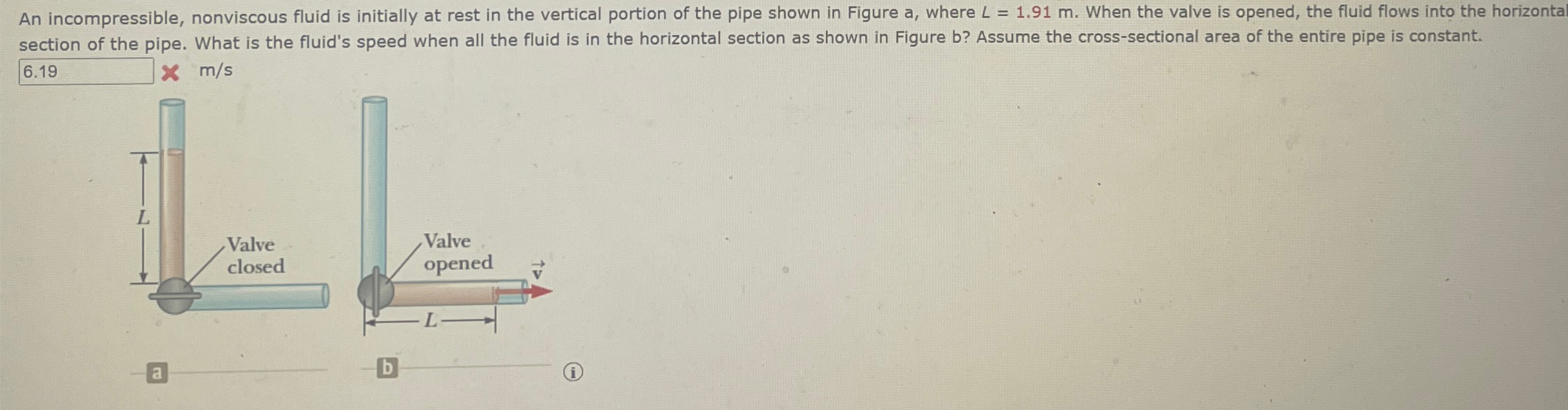 Solved An incompressible, nonviscous fluid is initially at | Chegg.com