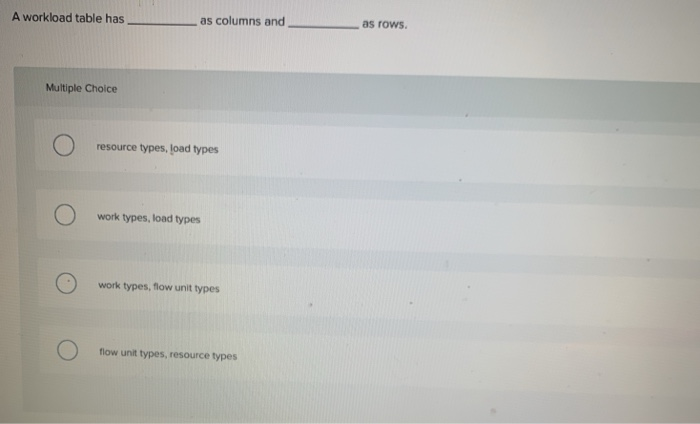 Solved A workload table has as columns and as rows Multiple | Chegg.com