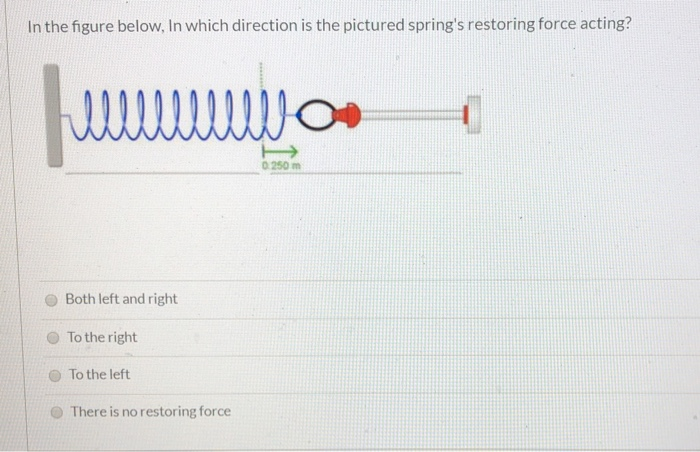 Solved In the figure below, in which direction is the | Chegg.com