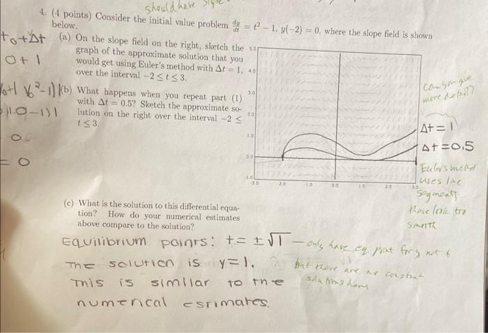 4. (4 points) Consider the initial value problem | Chegg.com