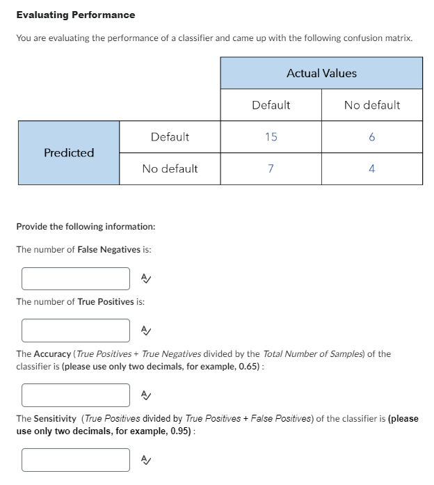 Solved Evaluating PerformanceYou are evaluating the | Chegg.com