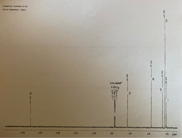 Solved Isopentyl Acetate:-Please assign major bands for IR | Chegg.com