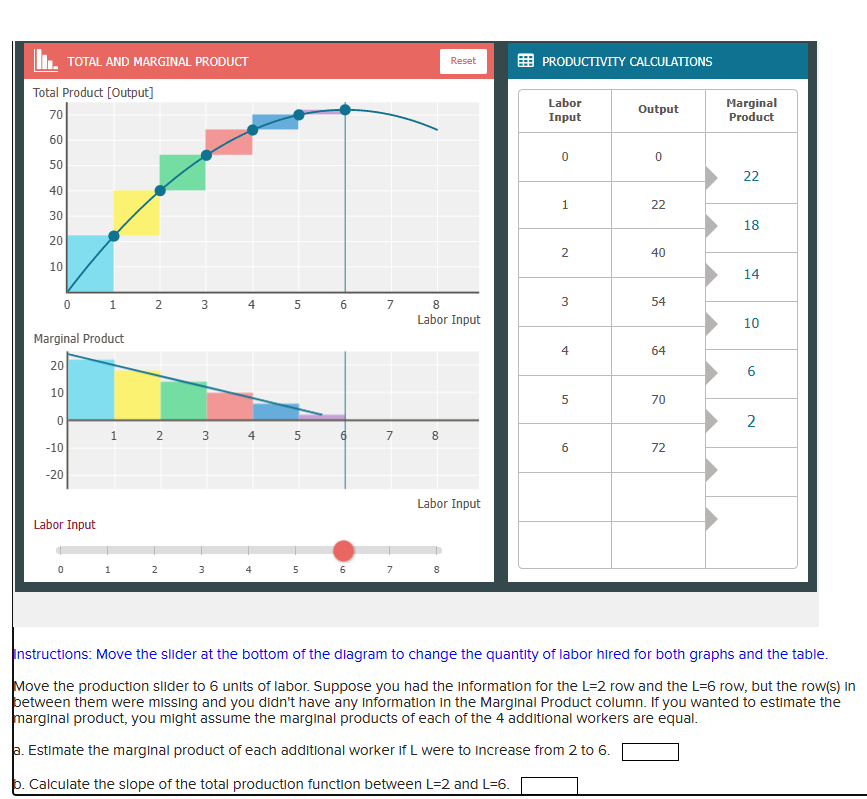 Solved Total Product [Output]Marginal ProductLabor | Chegg.com