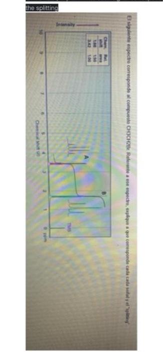 Solved The following spectrum corresponds to the compound | Chegg.com