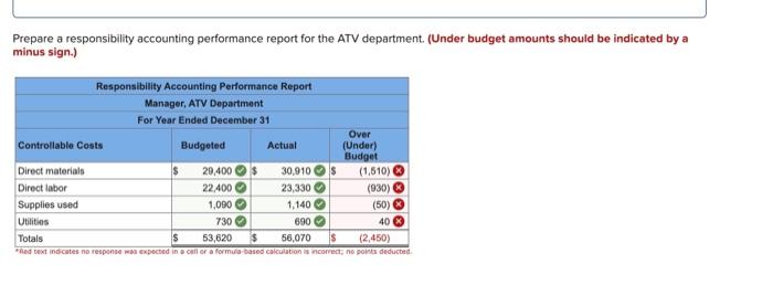 Solved Required information [The following information | Chegg.com