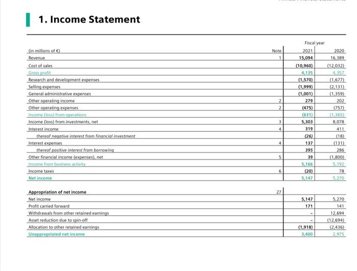 1. Income StatementWHIRLPOOL CORPORATION CONSOLIDATED | Chegg.com