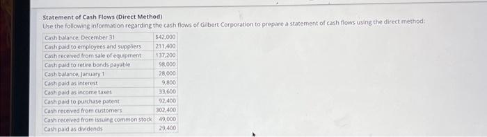 Solved Statement of Cash Flows (Direct Method) Use the | Chegg.com
