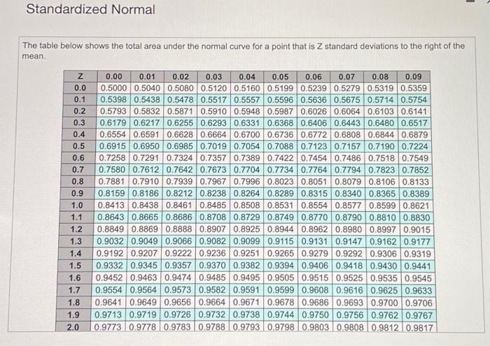 Solved Given the information below, estimate the probability | Chegg.com
