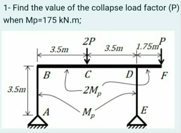 Solved 1- Find the value of the collapse load factor (P) | Chegg.com