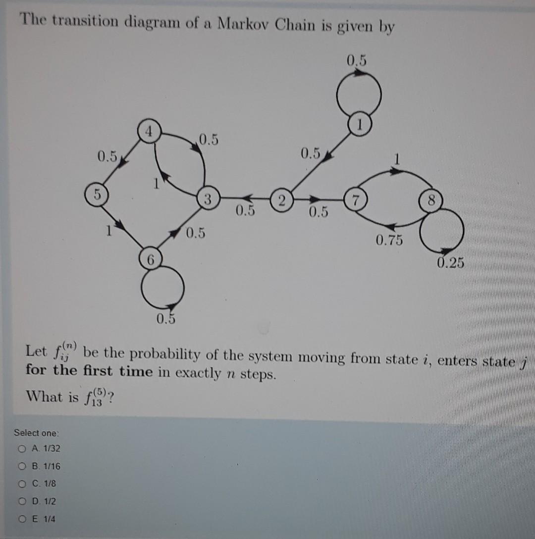 Solved The transition diagram of a Markov Chain is given by | Chegg.com